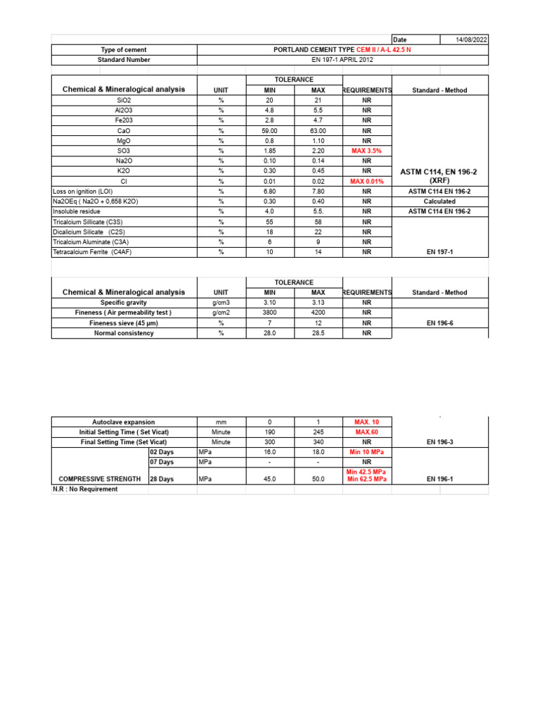Portland Cement CEM II/A-L 42.5 N Specs | PDF | Cement | Concrete