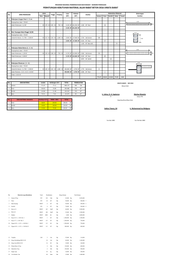 RAB Talud Watmasa | PDF