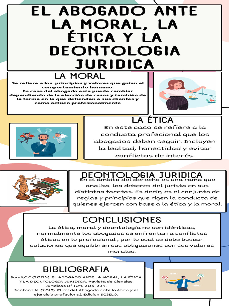 Infografia Bloque Uno Trabajo Autonomo | PDF