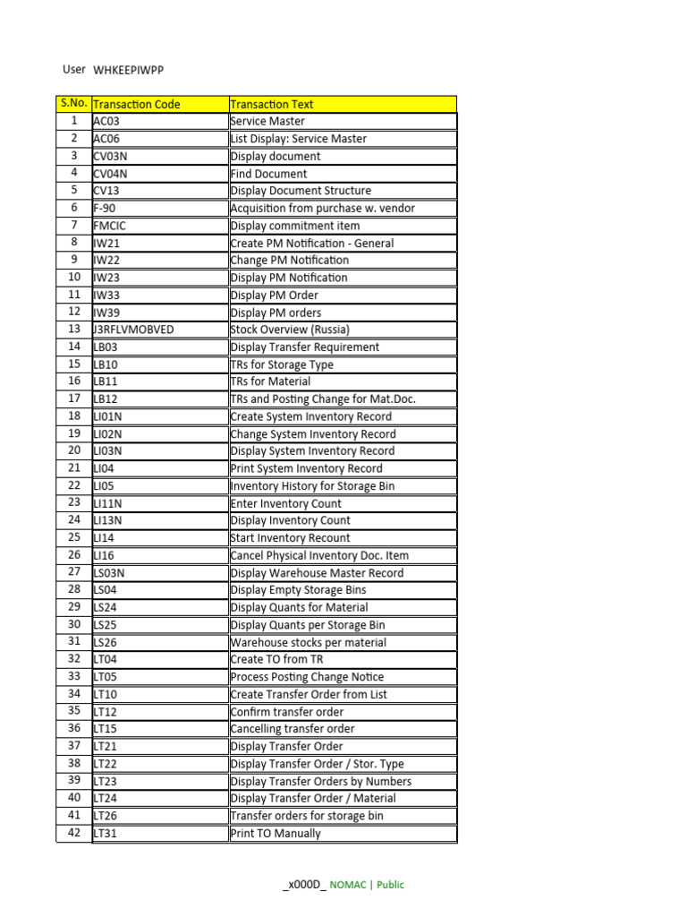 SAP T Code | PDF | Business