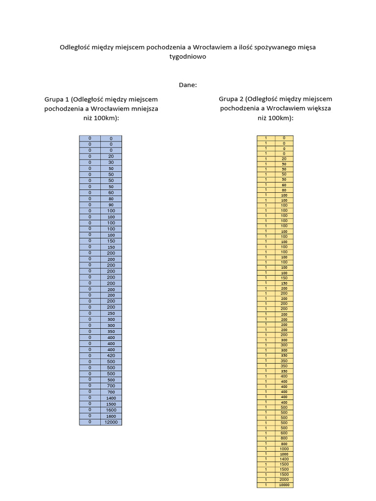 Zad1 Statystyka | PDF