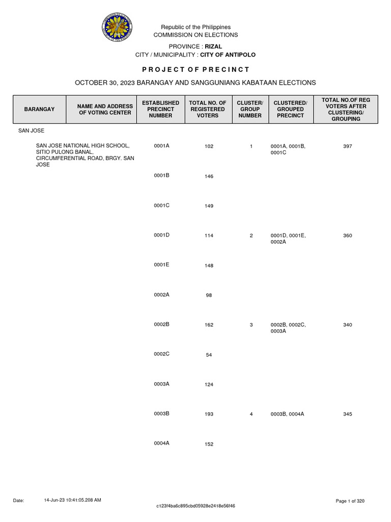 Project - of - Precincts - With New Polling Center | PDF | Commission ...