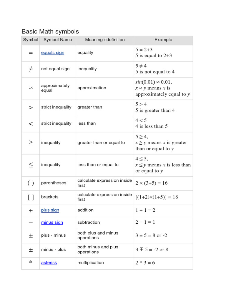 Math Symbols for Beginners | PDF | Inequality (Mathematics) | Mathematics