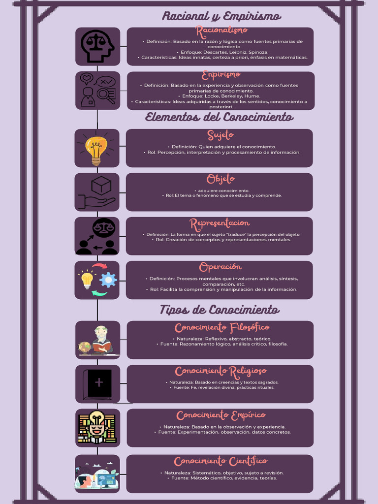 Infografía de Metodología | PDF