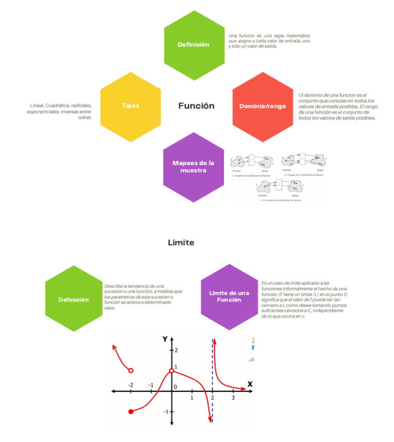 Mapa Mental Funciones | PDF Mapa Mental Funciones | PDF