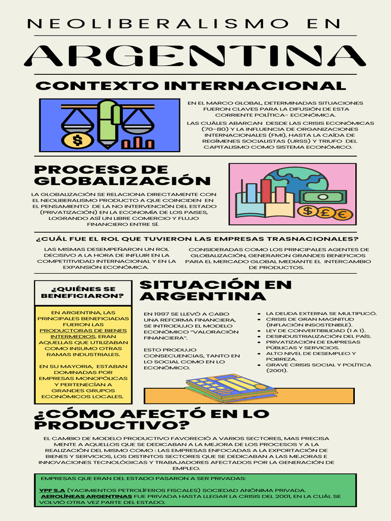 Neoliberalismo en Argentina: Impactos y Consecuencias | PDF ...