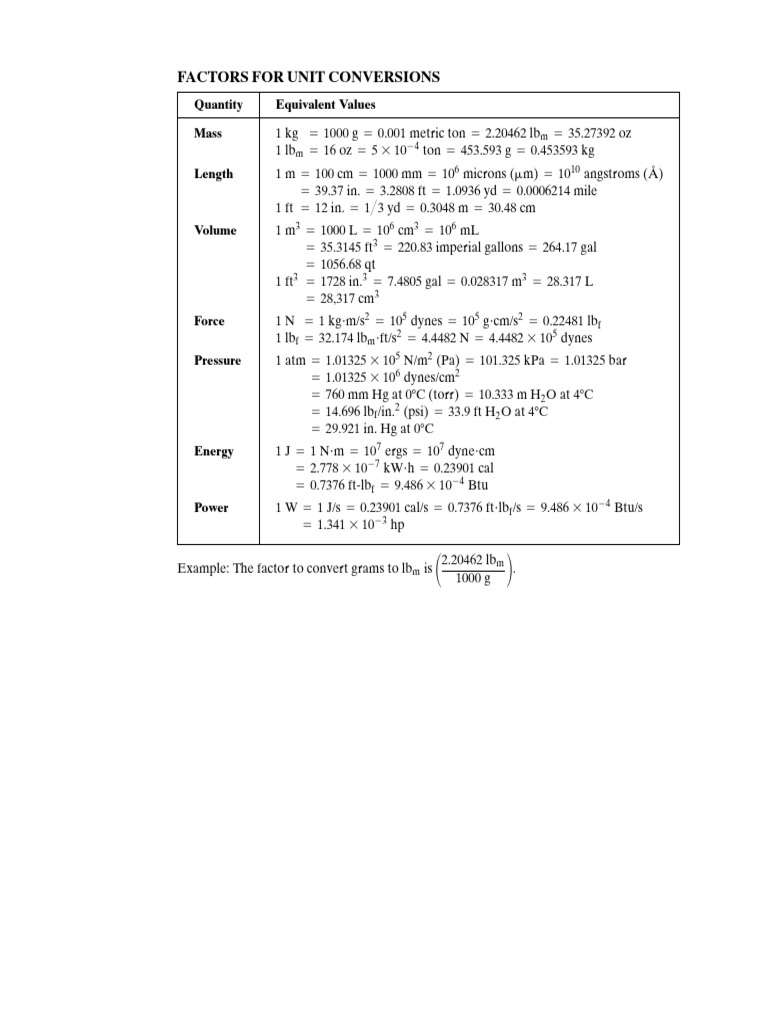 Tabla de Conversiones Felder | PDF