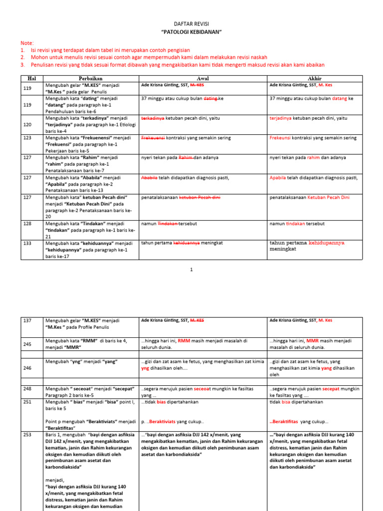 Tabel Revisi Buku Patologi Kebidanan | PDF
