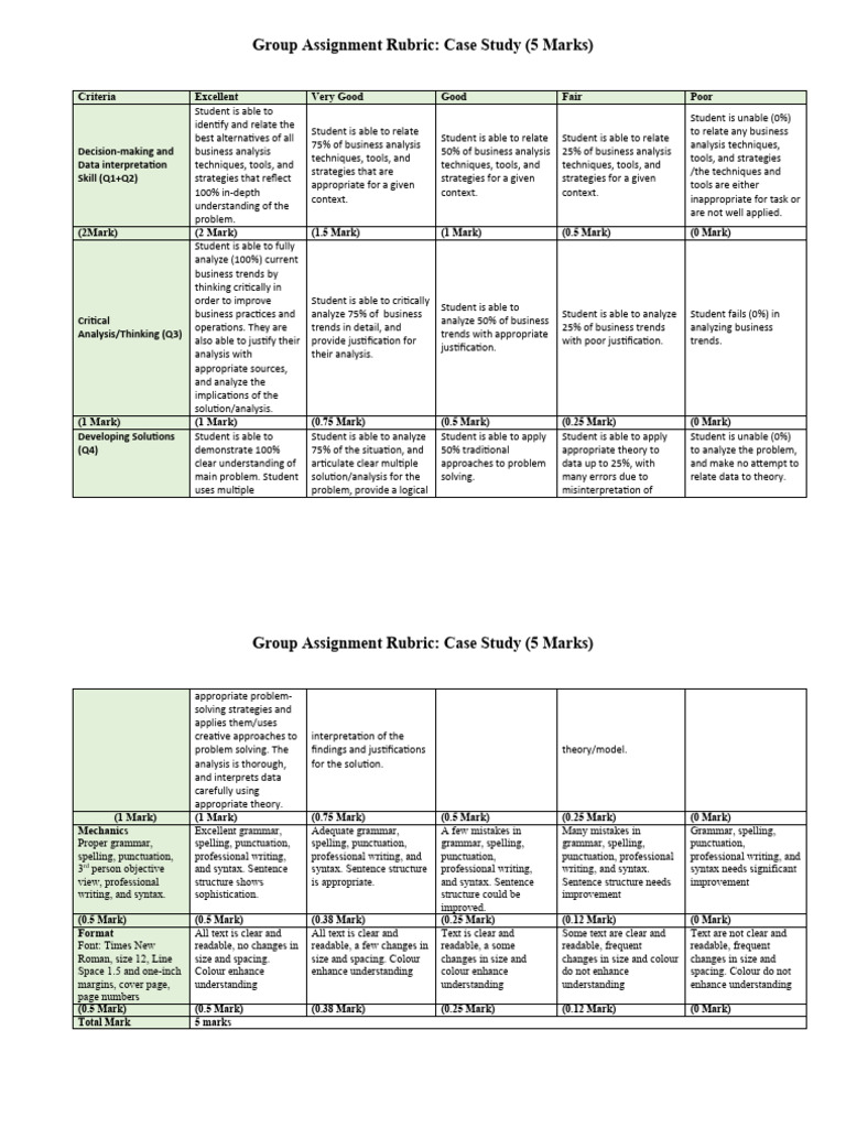 Case Study Rubric | Download Free PDF | Business Analysis | Syntax