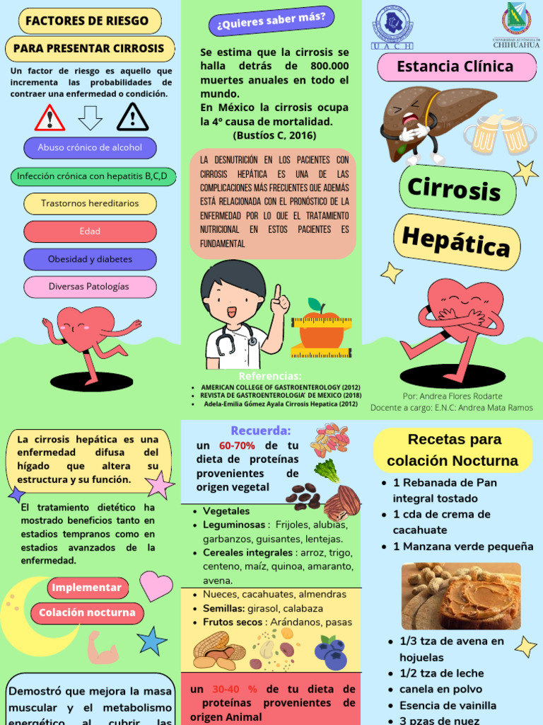 Triptico Cirrosis | Descargar gratis PDF | Cirrosis | Dieta