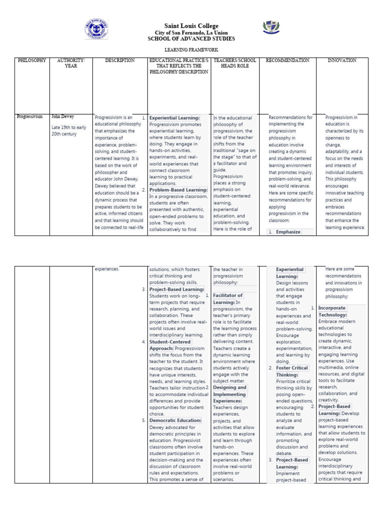 Learning Framework | PDF | Project Based Learning | Learning