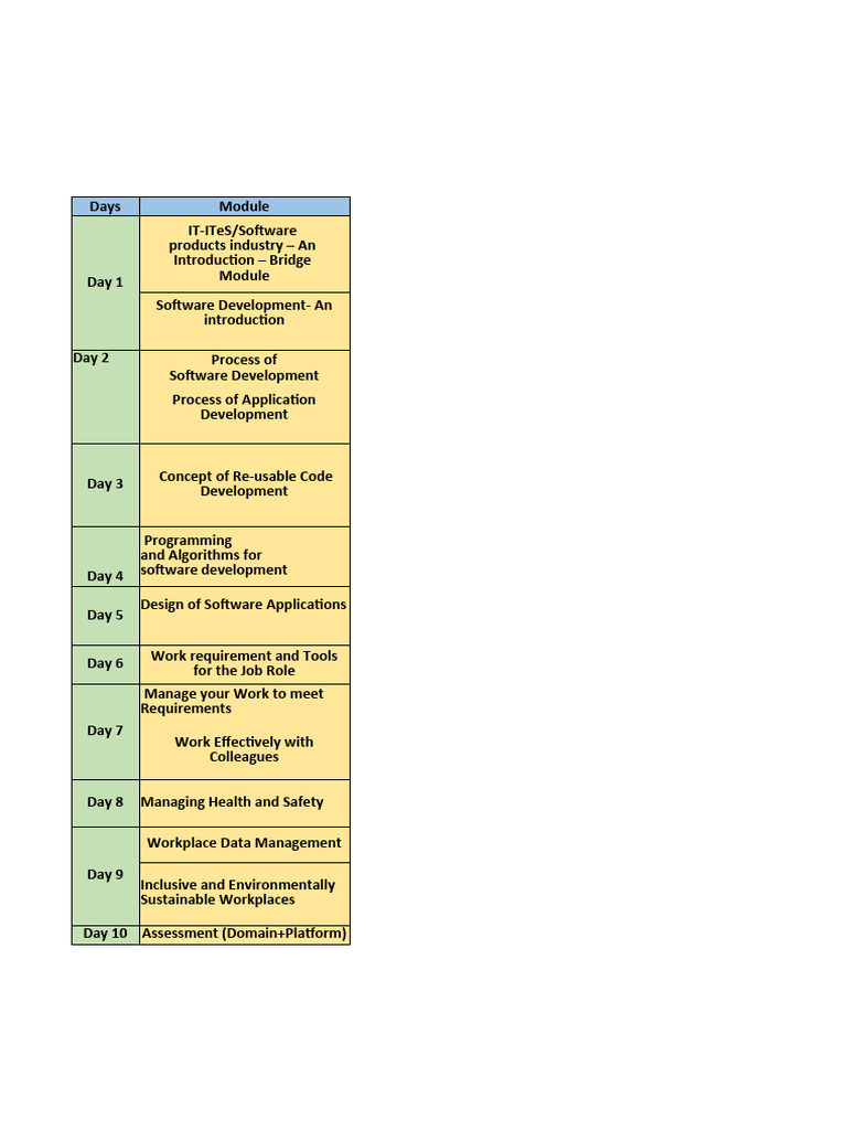 Kaushlendra Singh Sisodia - IITG - SessionPlan | PDF | Software | Software Development