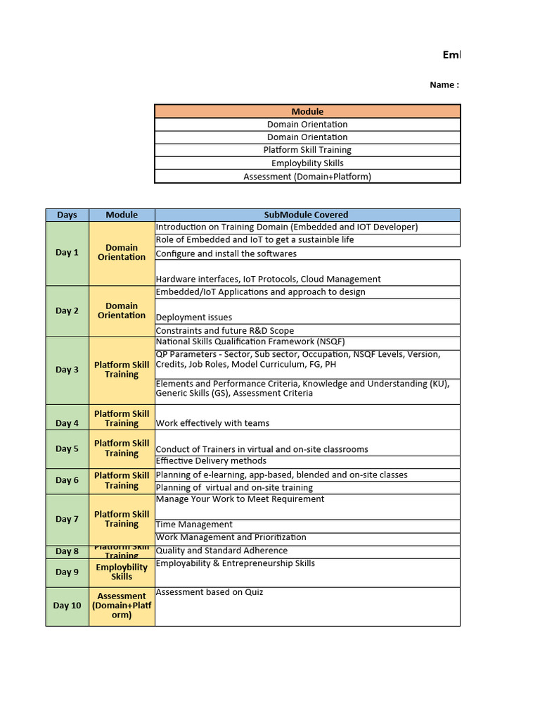Kaushlendra Singh Sisodia - IITG - SessionPlan | PDF | Internet Of Things | Educational Technology
