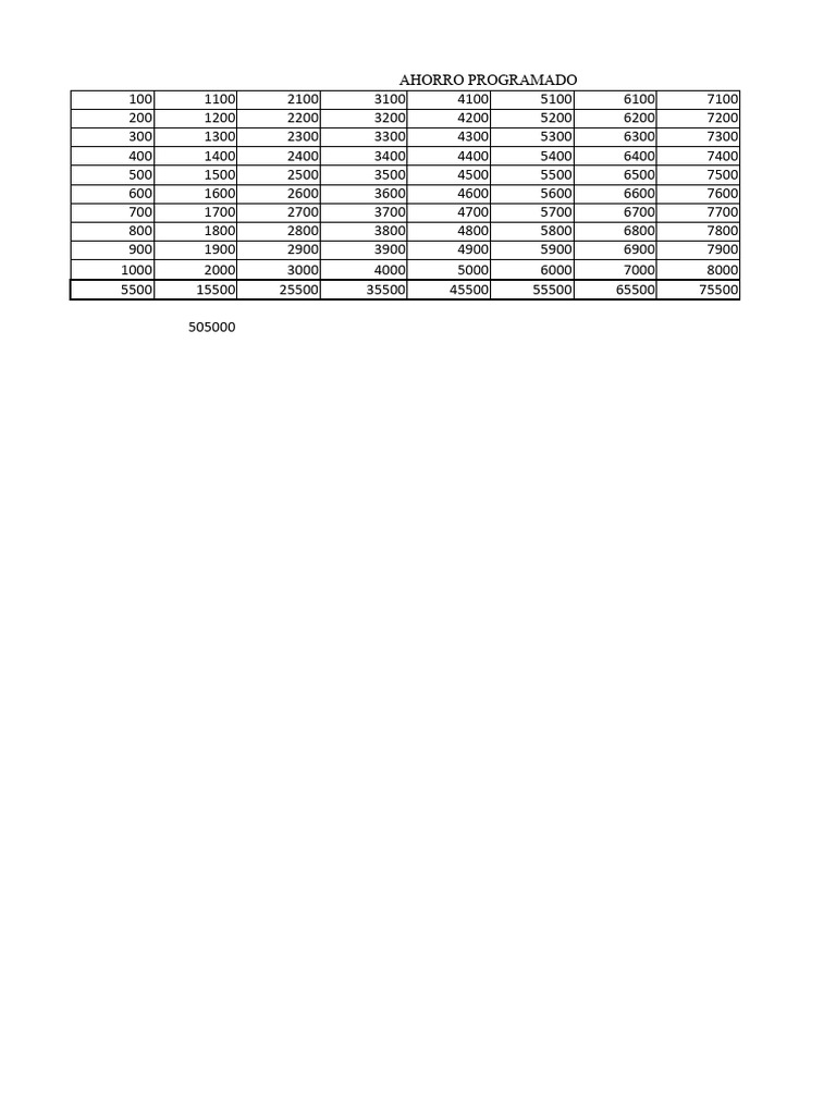 Ahorro Programado | PDF