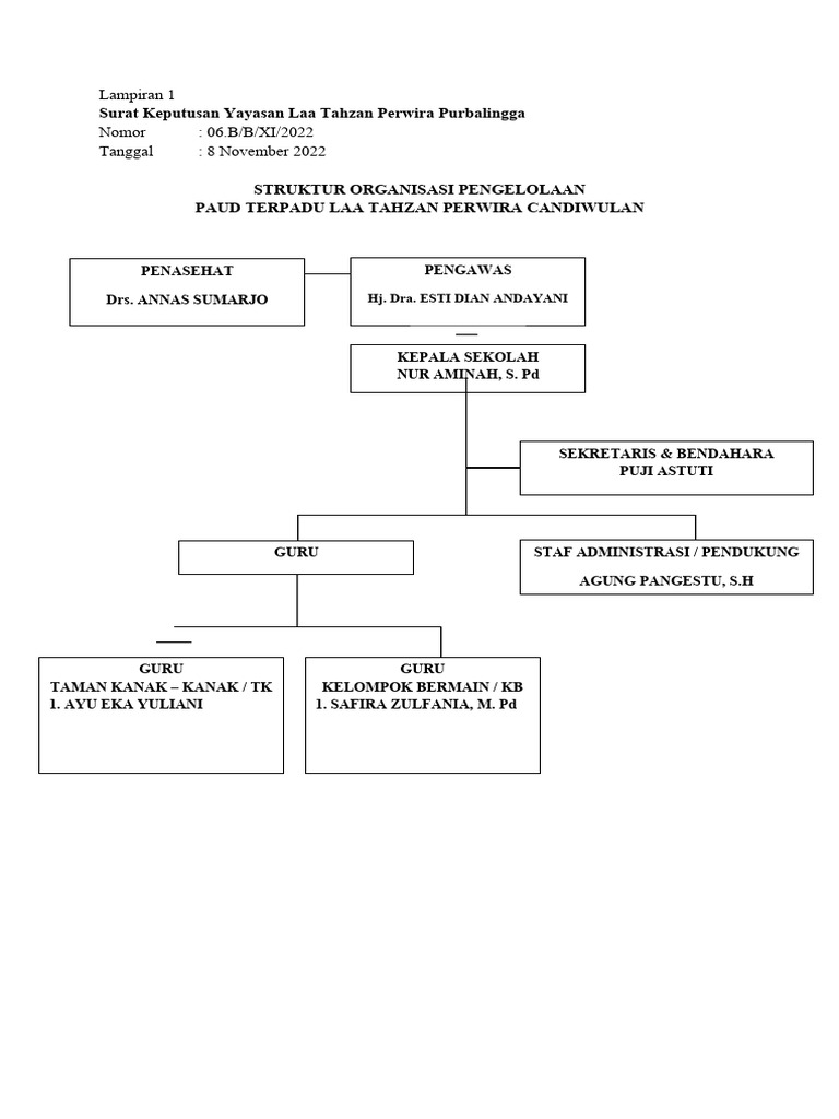 Lampiran | PDF | Karier & Perkembangan | Kesehatan Holistik