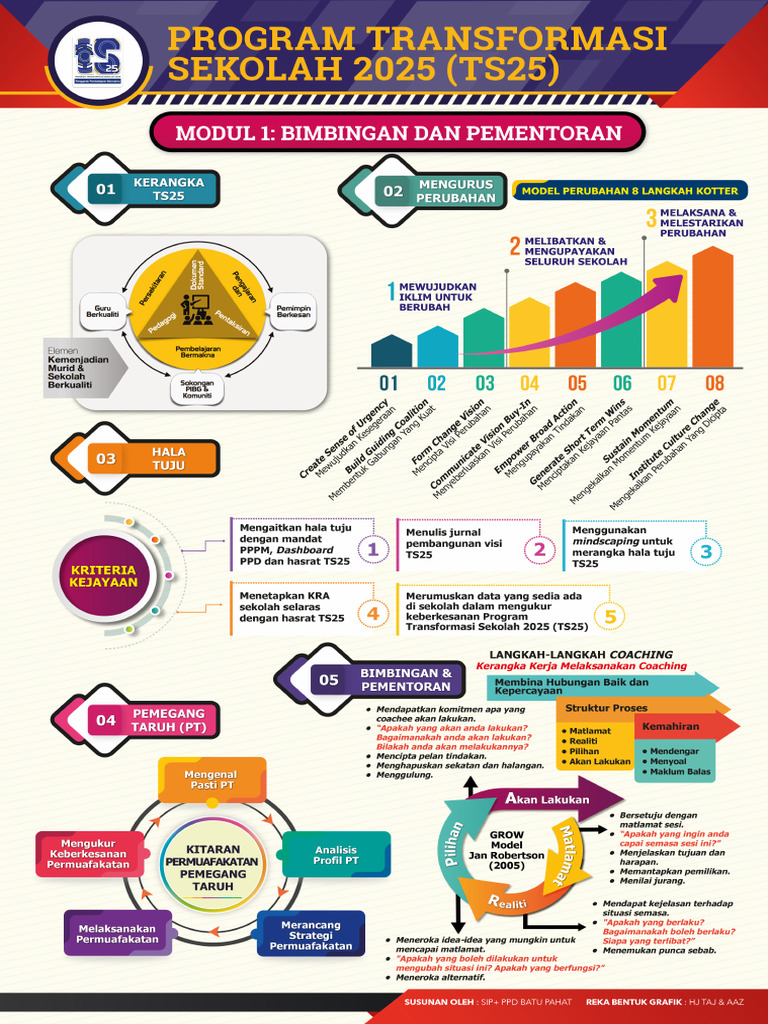 M2 Poster Modul Ts25 2 Pdf