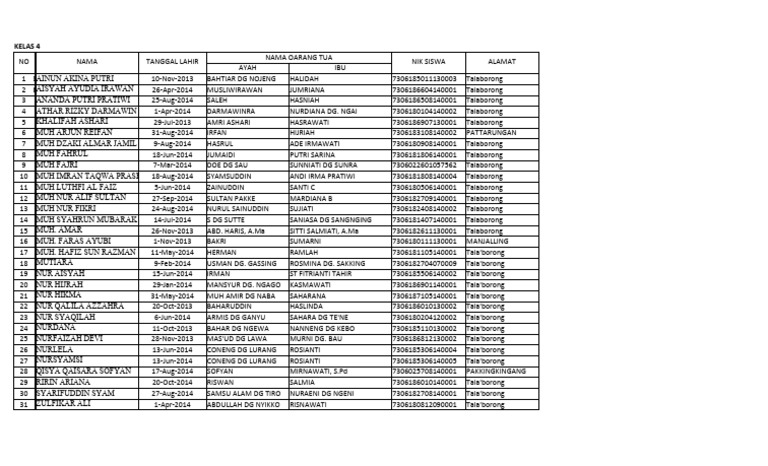Data Nama Siswa KLS 1 - KLS 6 2023-2024 | PDF
