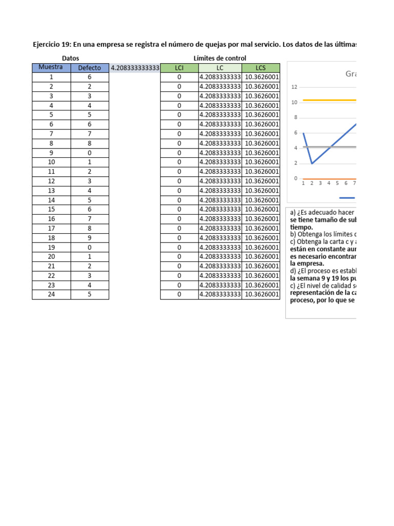 Carta de Control C | PDF
