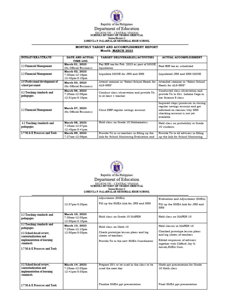 March Monthly Target and Accomplishment Report | PDF | Learning | Cognition