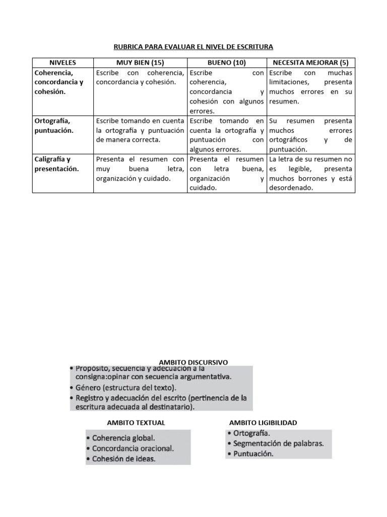 Rubrica para Evaluar Escritura Efectiva | PDF