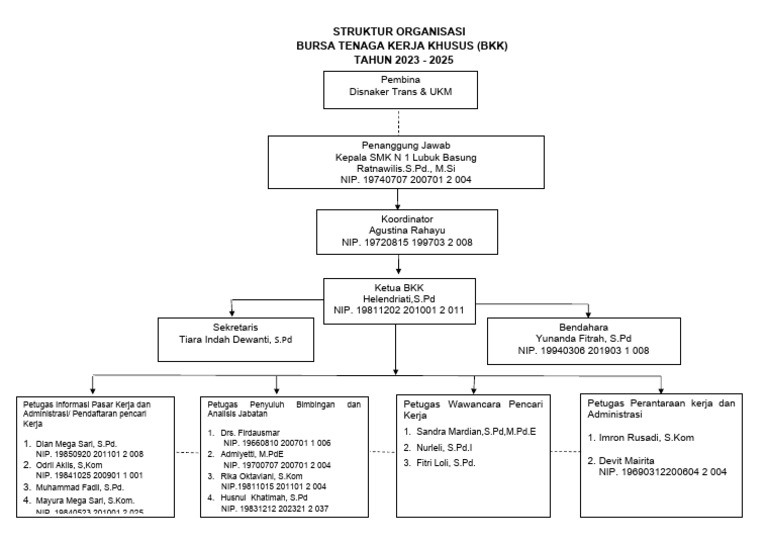 Struktur BKK 2023-2025 | PDF
