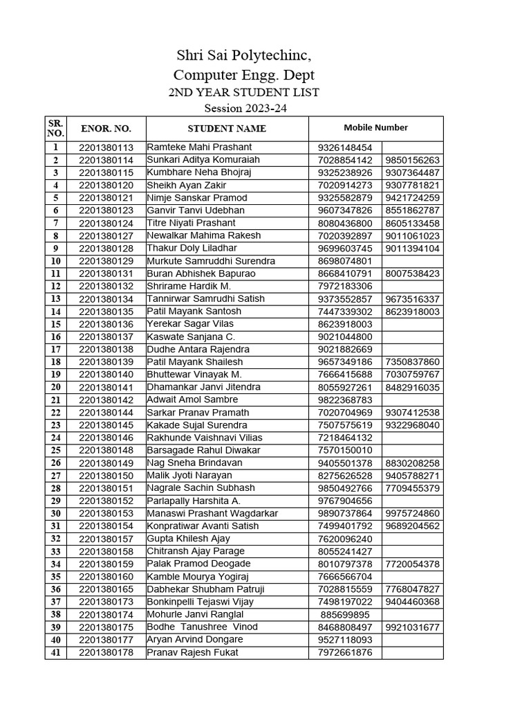 Dms Microproject List Co3i 2023 24 Pdf