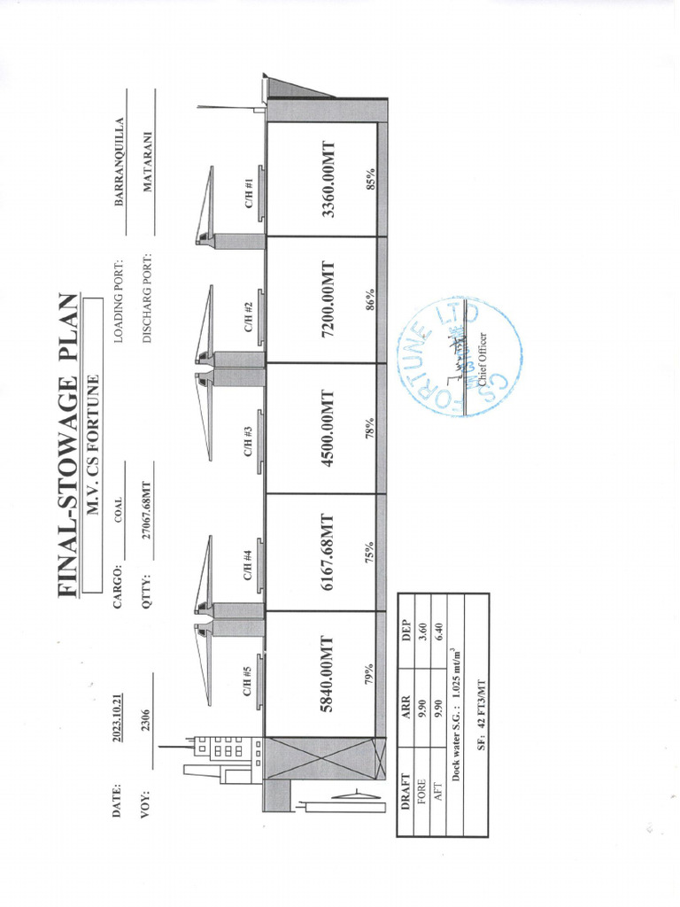 Final Stowage Plan | PDF