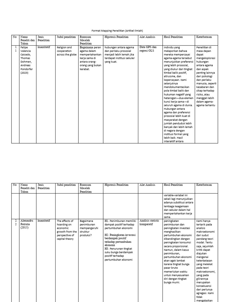 Mapping Kelompok 1 | PDF