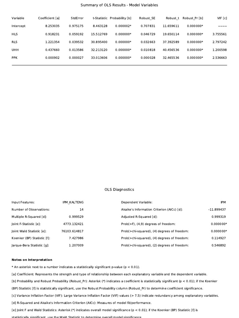 Sip | PDF | Coefficient Of Determination | Interpolation