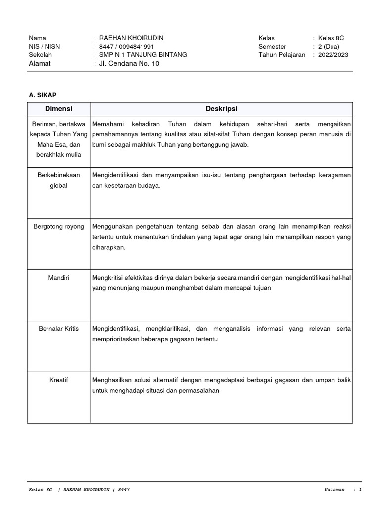 Rapor - RAEHAN KHOIRUDIN - 20222 | PDF