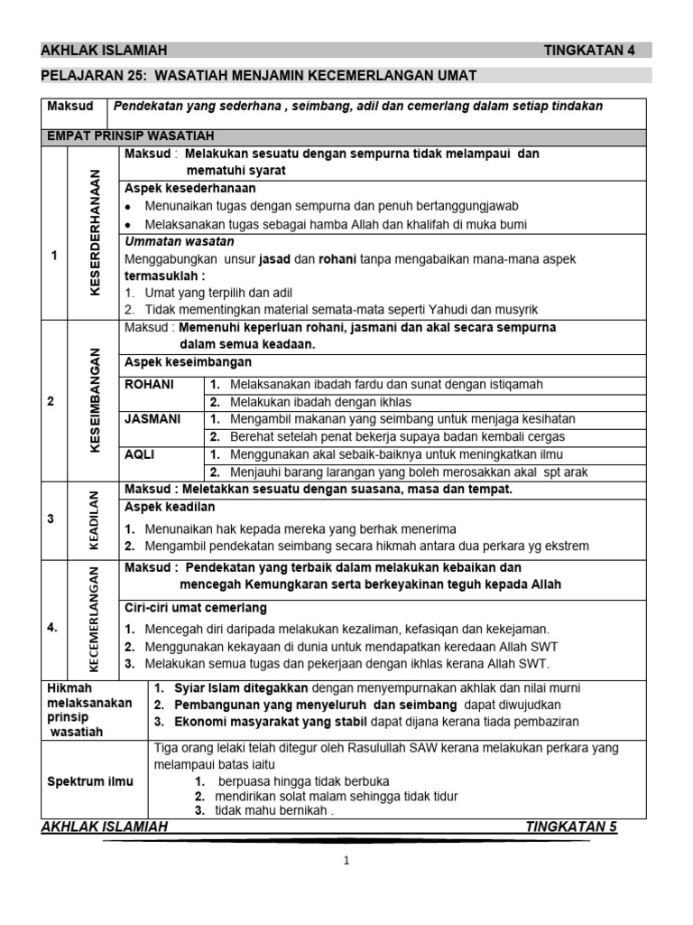 Adab - Wasatiah Dan Alam Sekitar | PDF