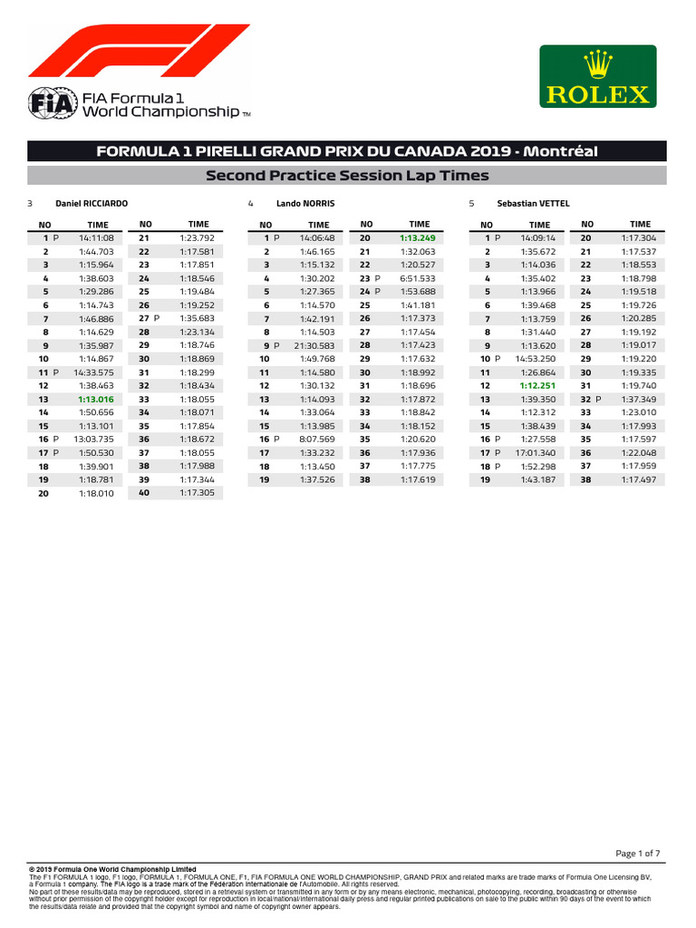 2019 07 Can f1 p2 Timing Secondpracticesessionlaptimes v01 | PDF ...