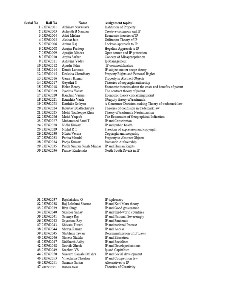 Ip Theory Assignment Topics LLM | PDF