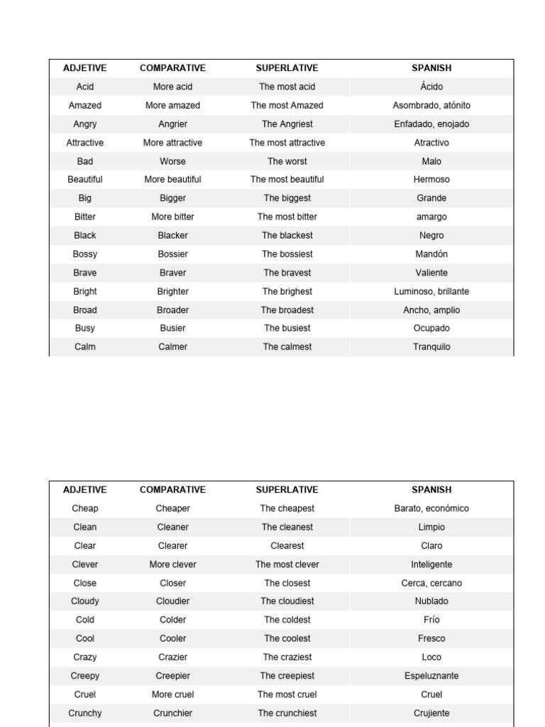Lista de Adjetivos Superlativos | PDF