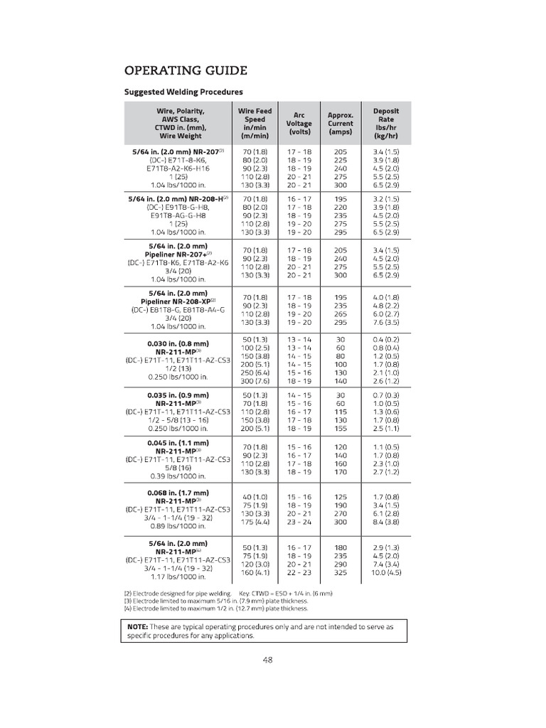 Flux Core Settings | PDF