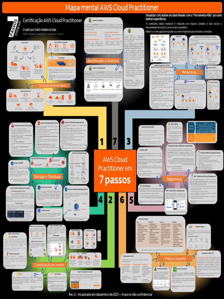 Mapa+Mental+AWS+Certified+Cloud+Practitioner+Por+Itallo+Medeiros+Dias+ +Rev2 | PDF