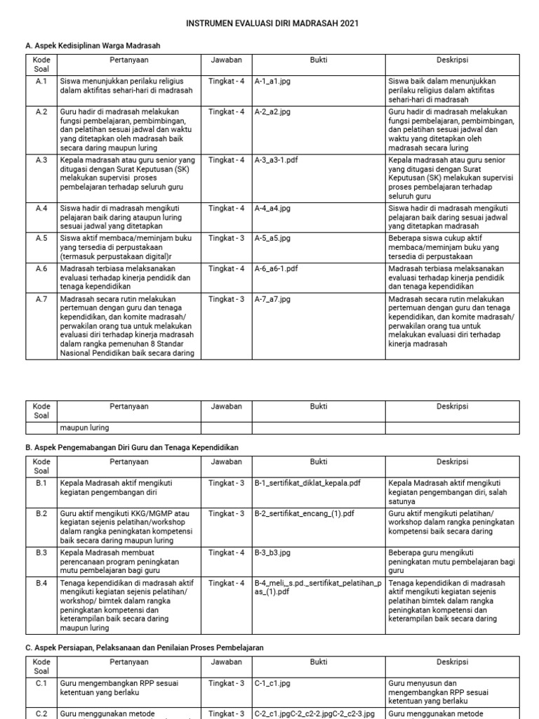 Instrumen EDM MTs PUI Al-Mu'maniyah | PDF