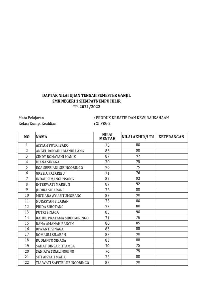 Daftar Nilai Uts Ganjil 2021 | PDF