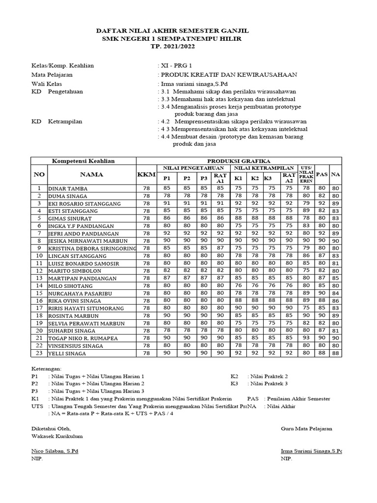 Daftar Nilai SMTR Ganjl TP.2021.2022 | PDF