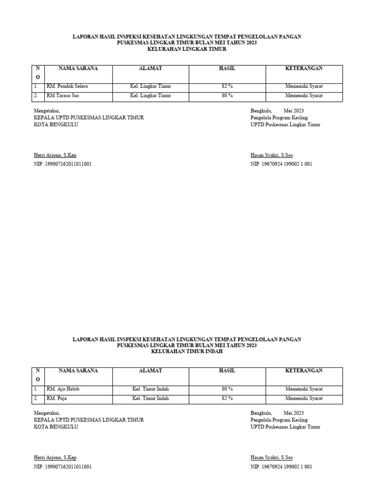 LAPORAN HASIL IKL TPP Mei 2023 | PDF | Sains & Matematika