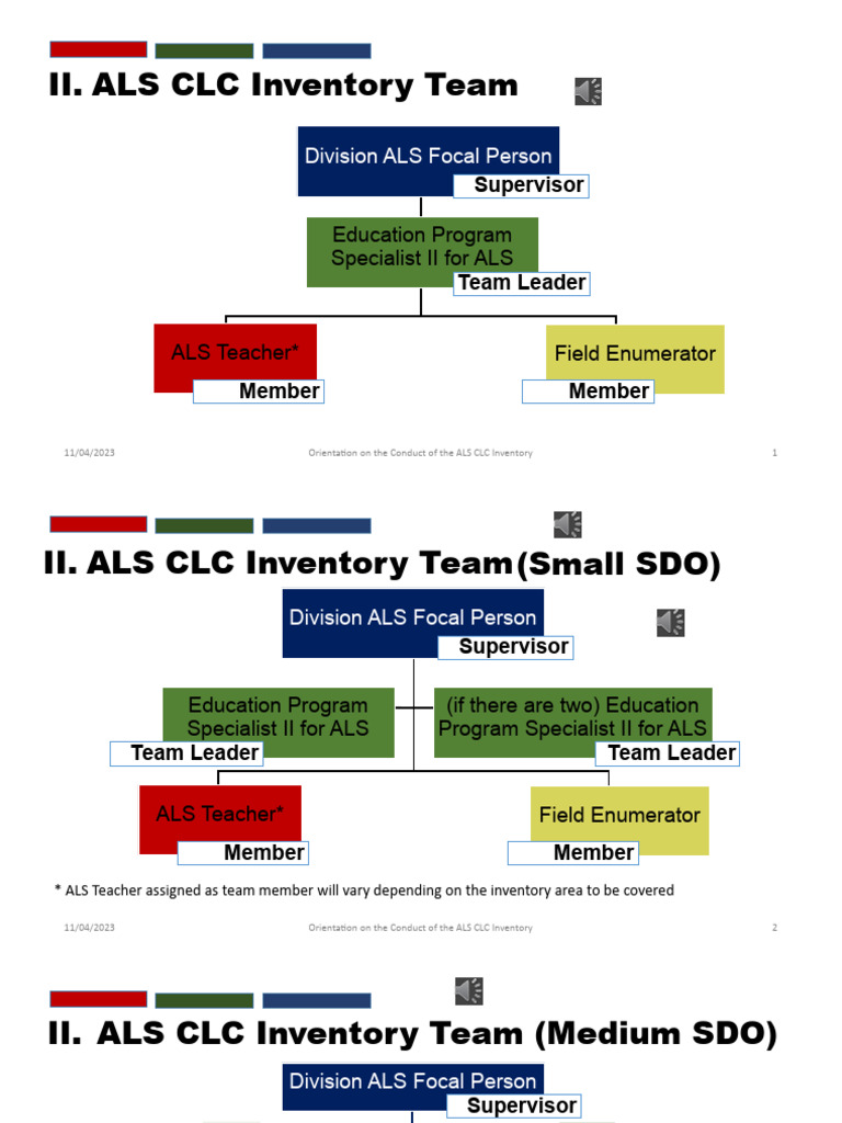II. ALS CLC Inventory Team: Division ALS Focal Person | PDF