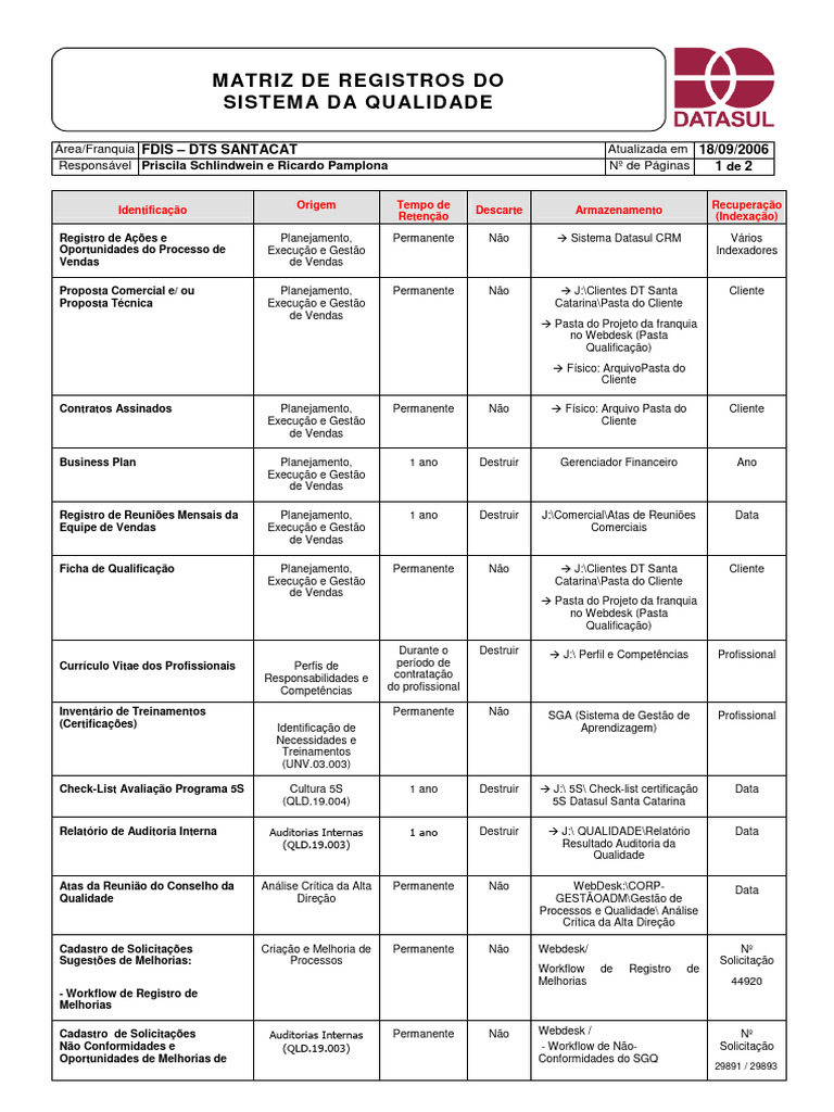 Modelo Matriz de Registros Oficial | PDF | Plano de negócios | Informática