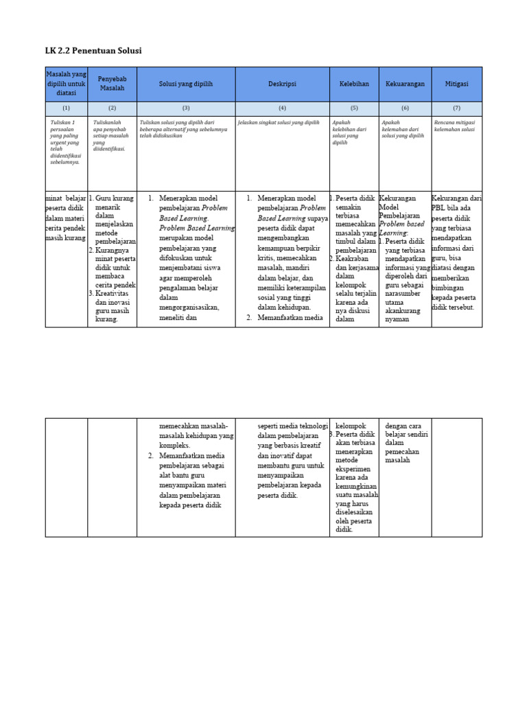 LK 2.2 Penentuan Solusi | PDF | Karier & Perkembangan