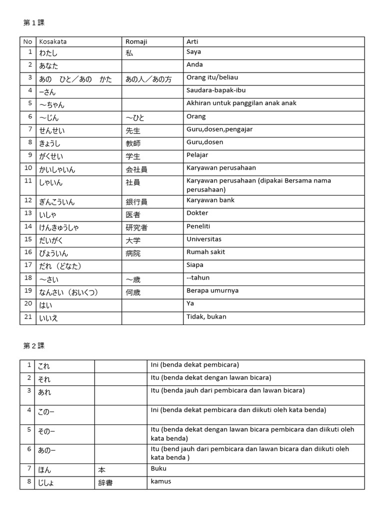 Kosakata Minna No Nihon Go I | PDF