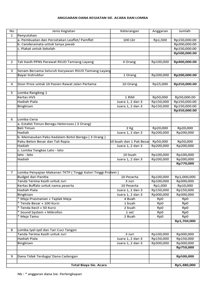 anggaran-dana-sie-acara-edit-pdf