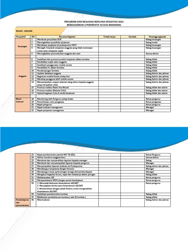 Program Dan Realisasi Rencana Kegiatan 2022 | PDF
