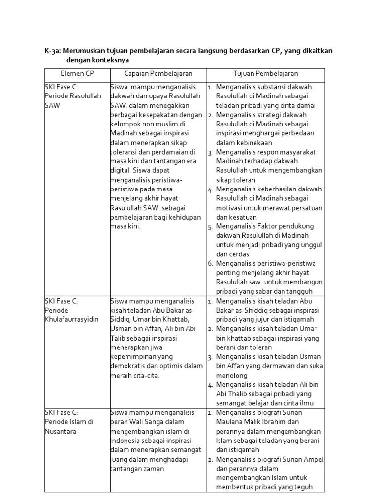 K-3a: Merumuskan Tujuan Pembelajaran Secara Langsung Berdasarkan CP ...