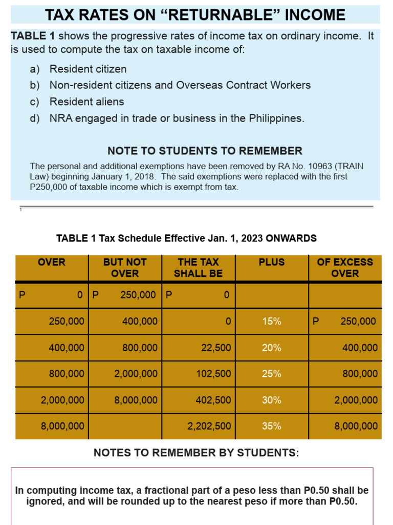 4 5B Taxation of Individuals Graduated Rates | PDF | Taxes | Income