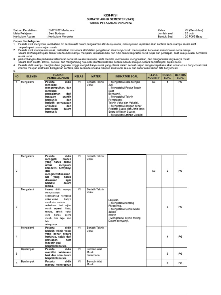 Format KISI-KISI Seni Budaya Kelas VII - Kurmer | PDF