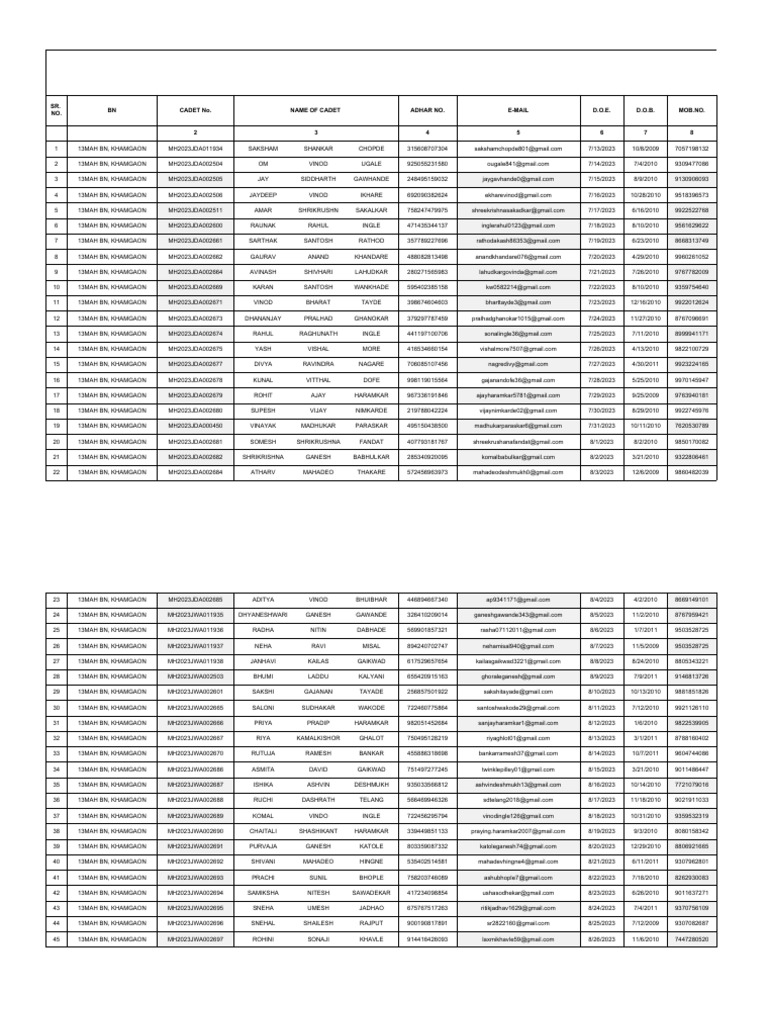 Final Sheet NCC JV Mehta | PDF